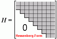 Hessenberg-Form und QR-Algorithmus